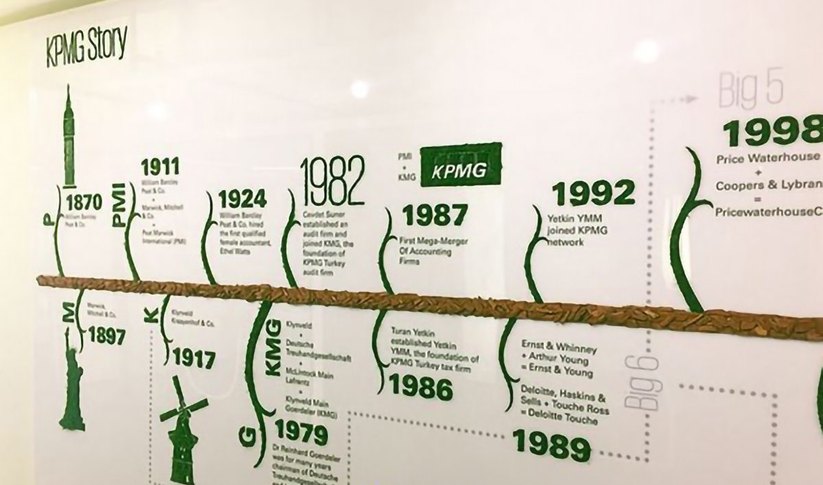KPMG Timeline Maslak - Flowerboxart